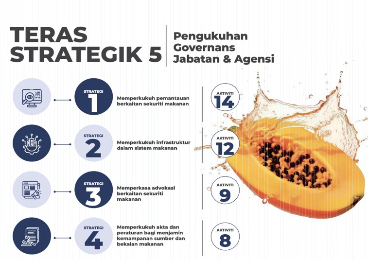 Pelan Tindakan Dasar Sekuriti Makanan 2021-2025 - Kementerian Pertanian ...