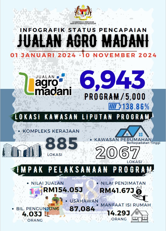 Reporting - Ministry of Agriculture and Food Security